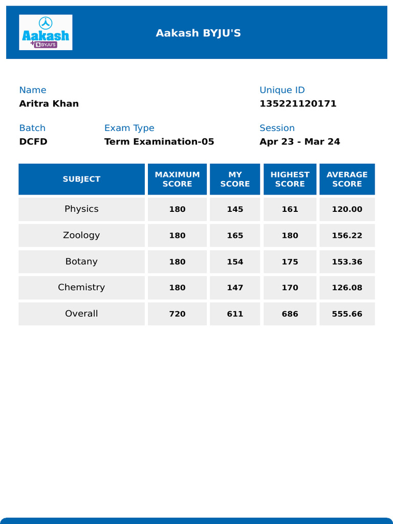 Student Exam Performance Report | PDF