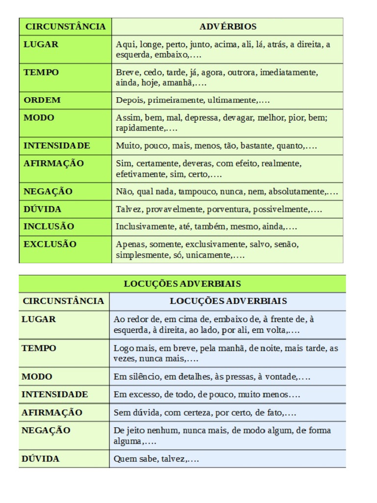 Lista de Advérbios e Locuções Adverbiais. | PDF