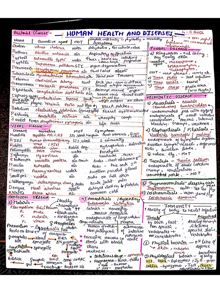 Human Health and Diseases | PDF