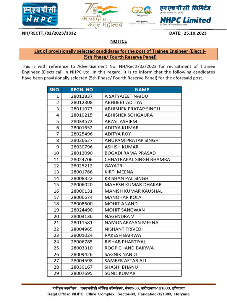 List of Provisionally Selected Candidates For The Post of Trainee ...