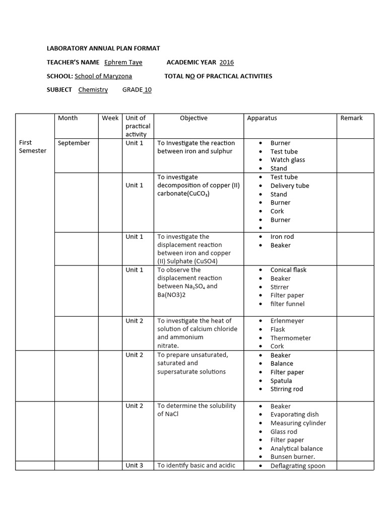 Laboratory Annual Plan Format Grade 10 | PDF | Ph | Chemical Reactions