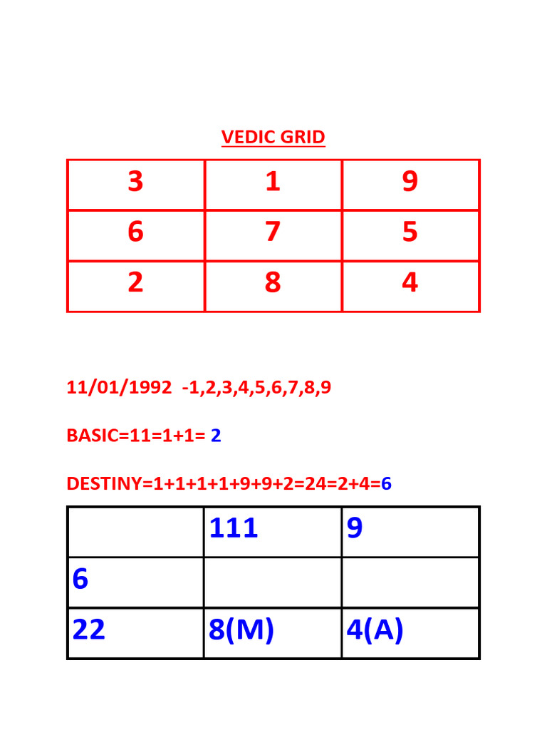 Vedic Numerology Grid Analysis | PDF