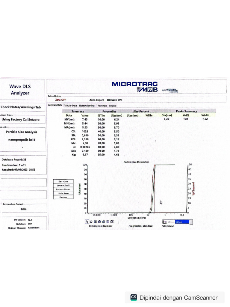 Hasil PSA Nanopropolis | PDF