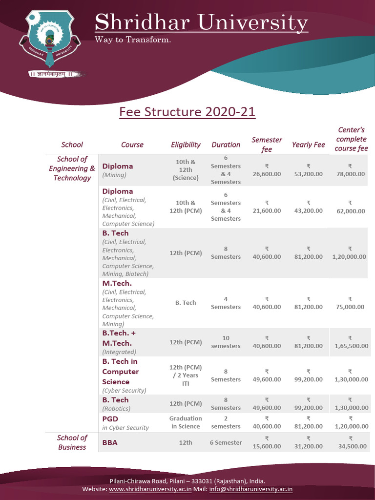Shridhar University Fee Structure 2020-21 | PDF
