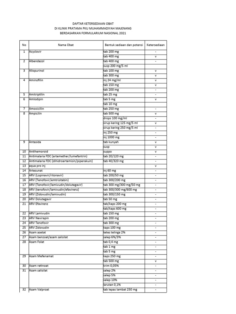 Daftar Obat Fornas Pdf Pharmaceutical Sciences Therapy