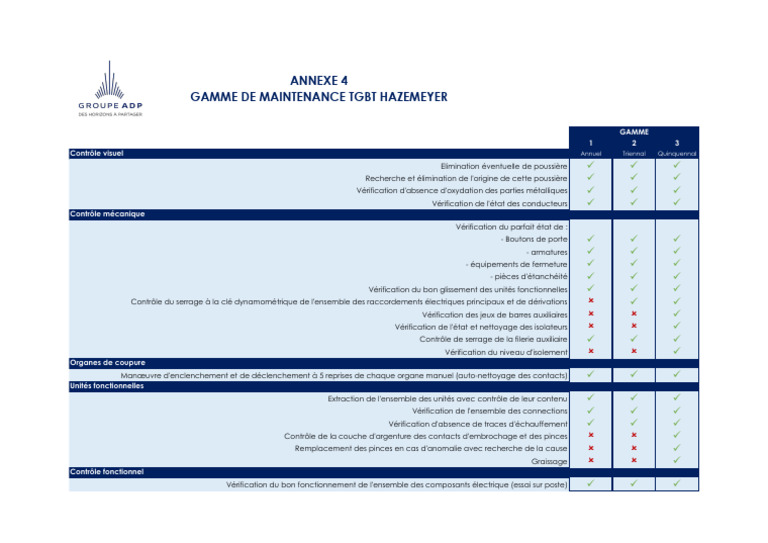 Extrait Gamme de Maintenance TGBT | PDF