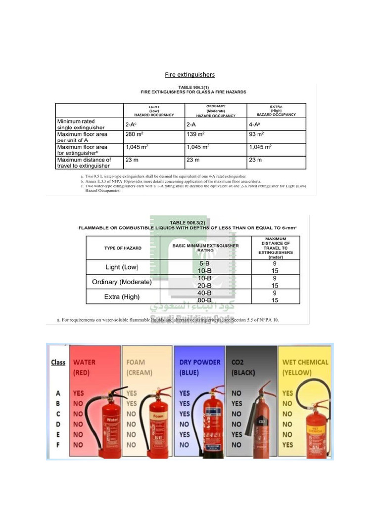 Fire Extinguishers | PDF