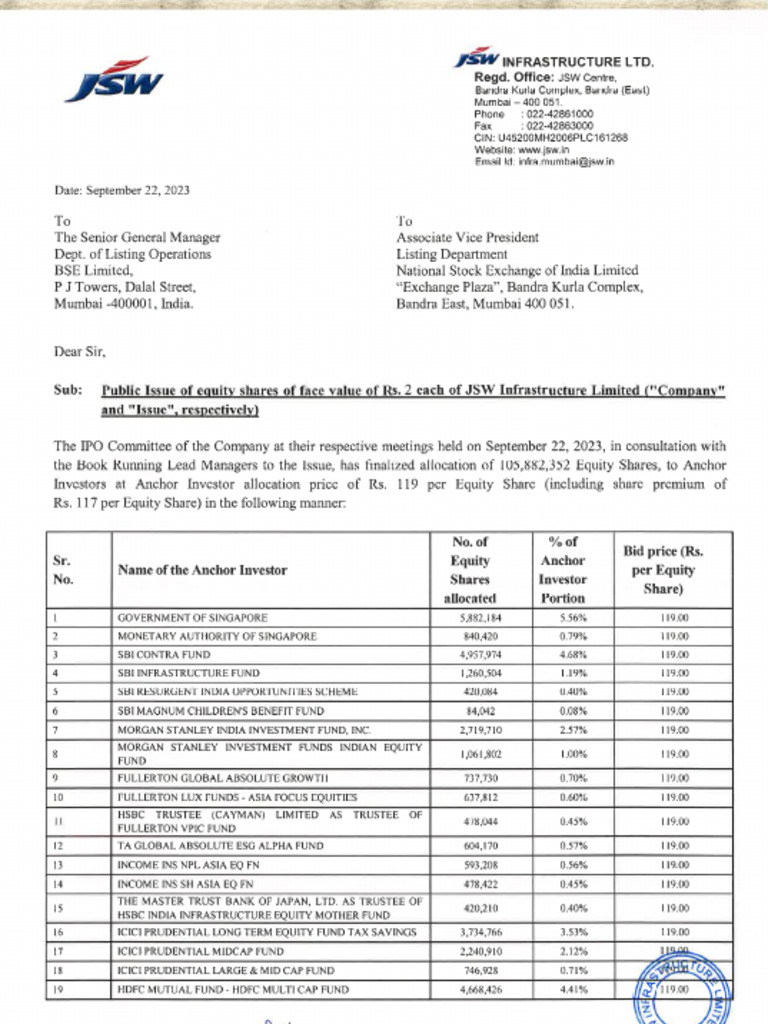 Anchor Investor Intimation Letter | PDF