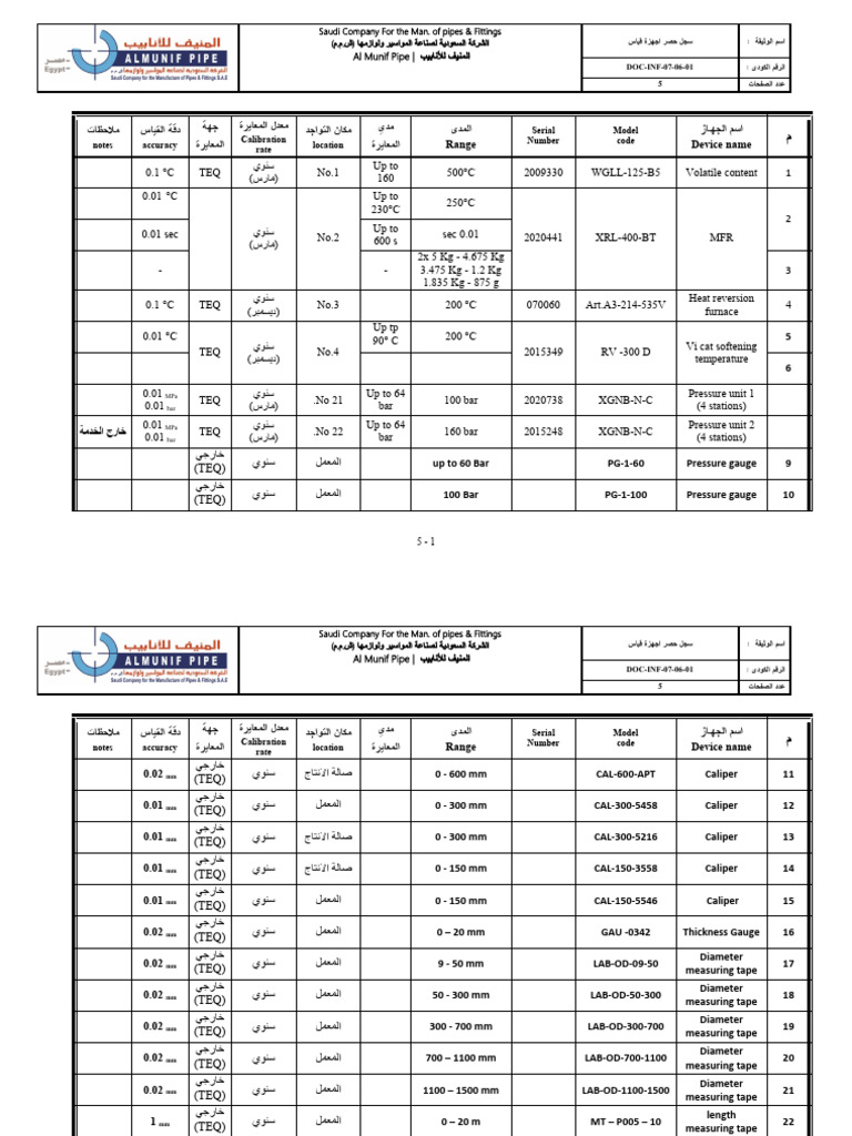 DOC-INF-07-06-01 سجل حصر اجهزة قياس | PDF