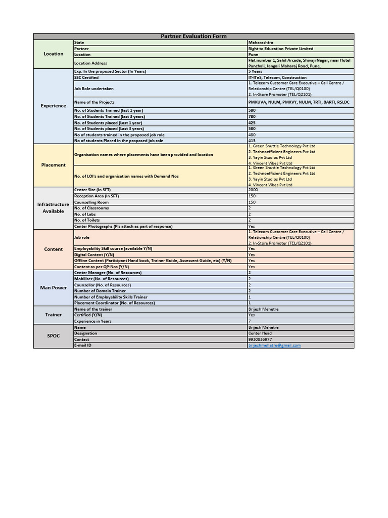 Partner Evaluation Form - Samhita | PDF