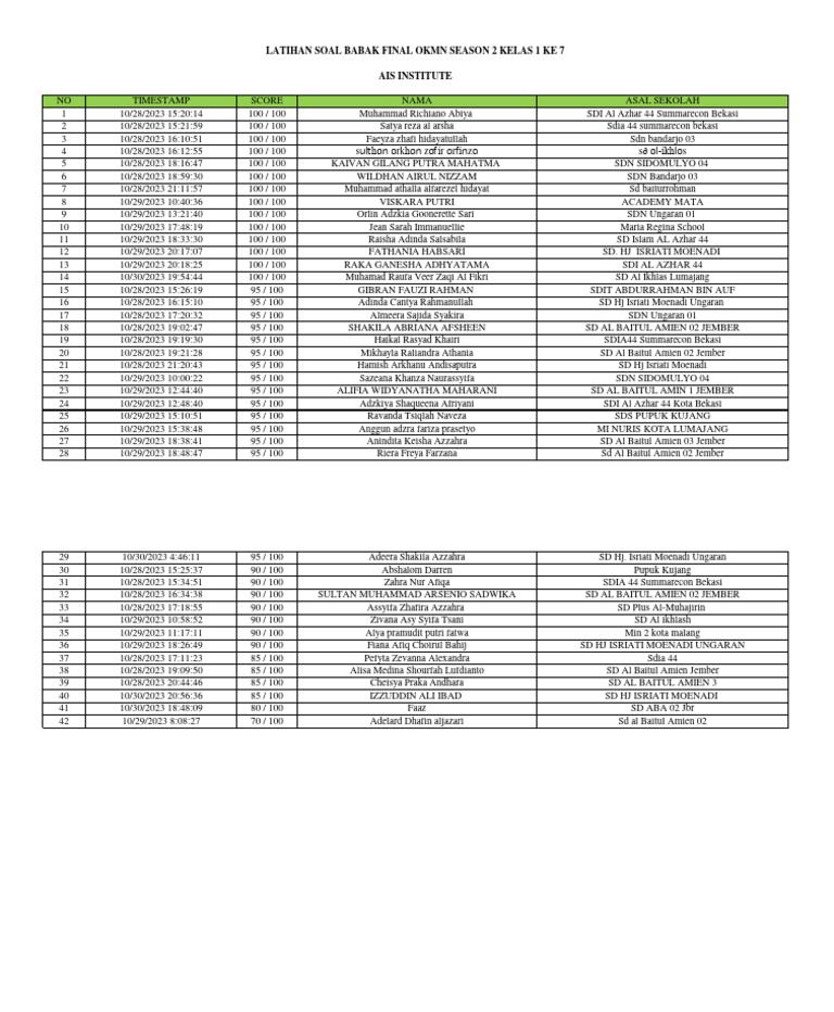 LSBF Okmn KLS 1 Ke 7 | PDF