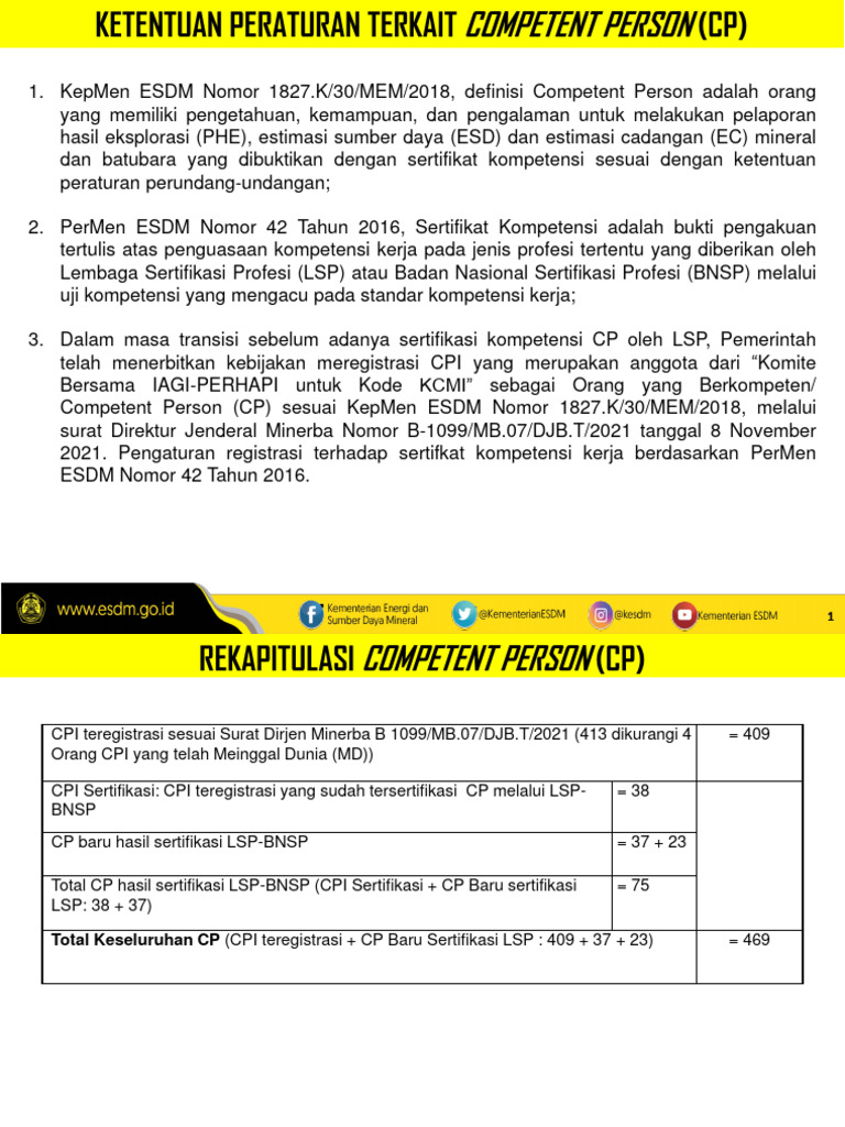 Competent Person | PDF