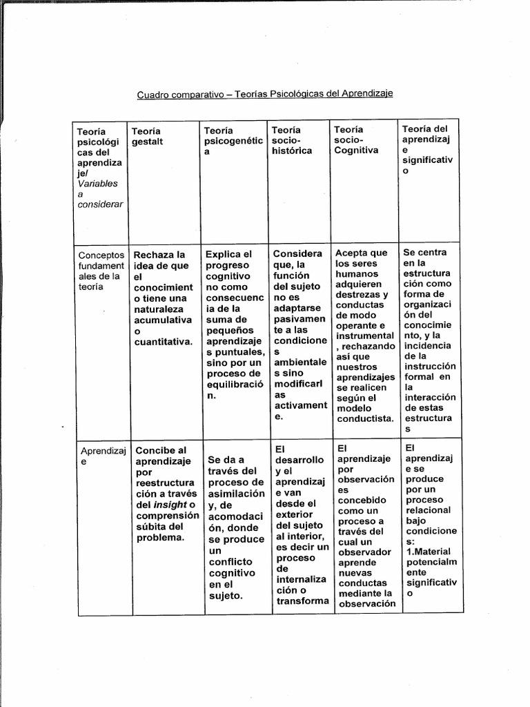 Cognición Y Aprendizaje Pdf