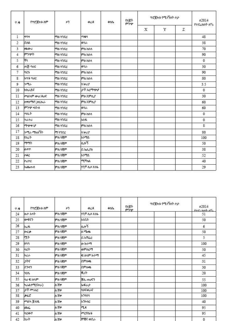 3rd Quarter Report | PDF