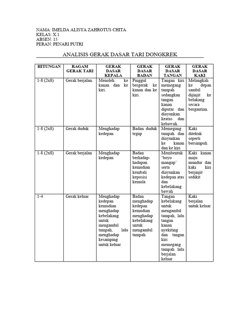 Analisis Gerak Tari Dongkrek | PDF