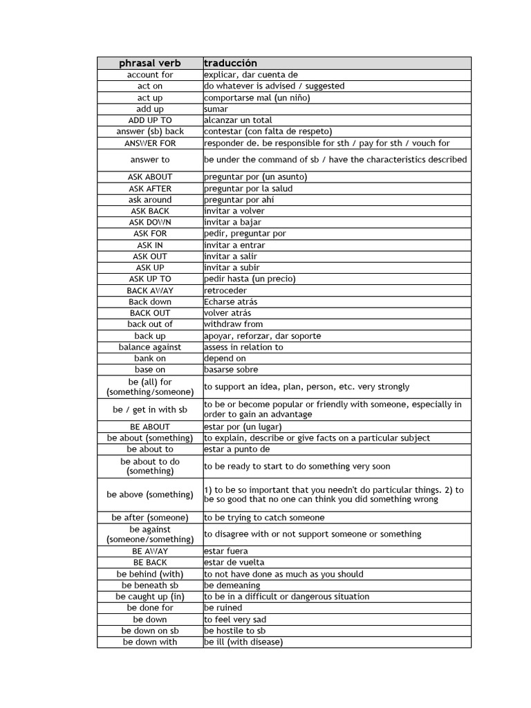 Phrasal Verbs and Idioms | PDF