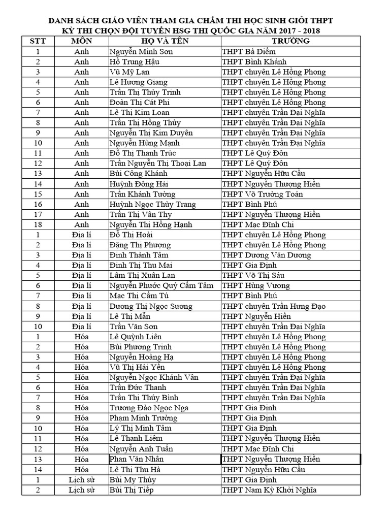 Danh Sach Cham Thi Chon Doi Tuyen HSG 2017 229201715 | PDF