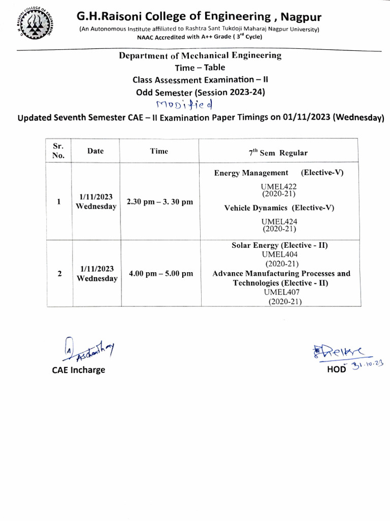 Cae Ii Modified | PDF