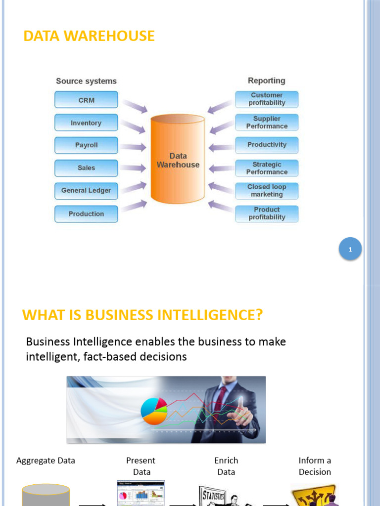 Business Intelligence - Sep 2022 | PDF | Data Warehouse | Business Intelligence