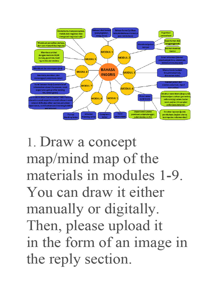 Tugas Diskusi Bahasa Inggris Sesi 8 | PDF | Art