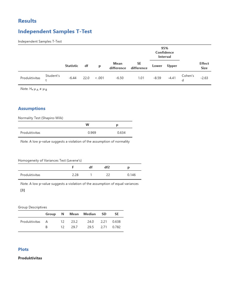 Jamovi Normality and T-Test Results | PDF | Inductive Reasoning | Data ...