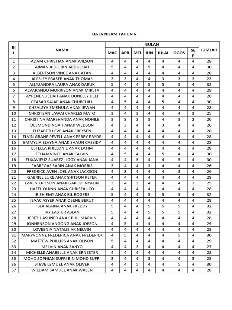 Data Nilam Tahun 6 | PDF