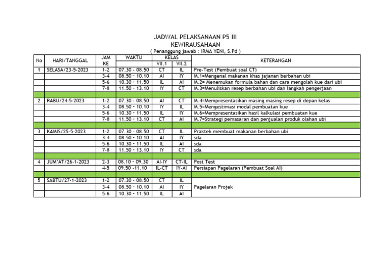 Contoh PELAKSANAAN P5 | PDF