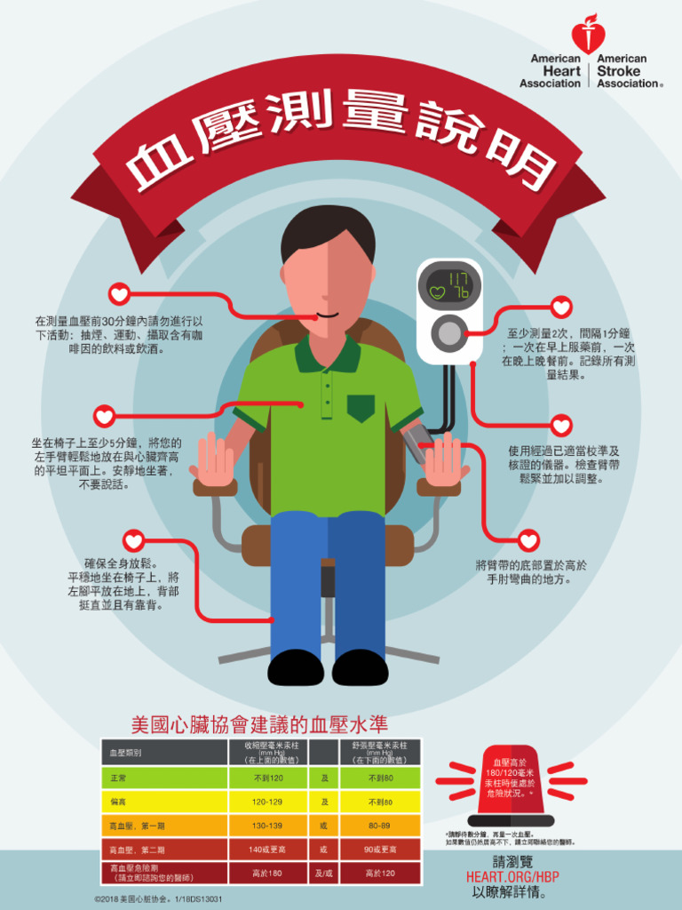 BP Measure Chinese | PDF