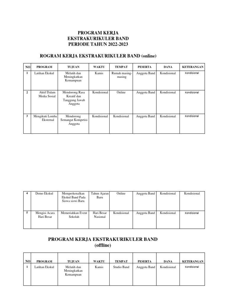 Program Kerja Ekstrakurikuler Band | PDF