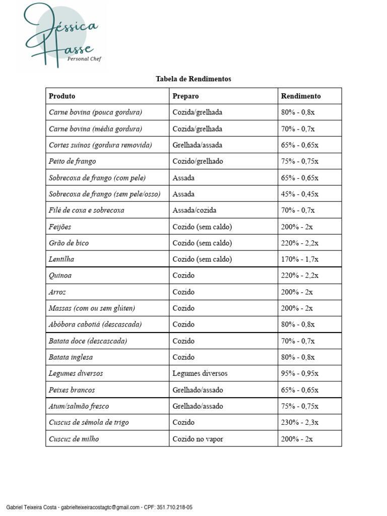 Tabela de Rendimentos | PDF | Ingredientes de alimentos | Agricultura
