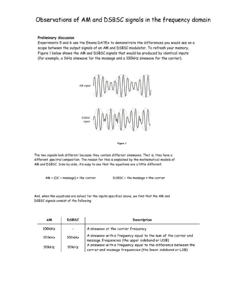 Lab No 8 AM and DSBSC in Freq Domain | PDF