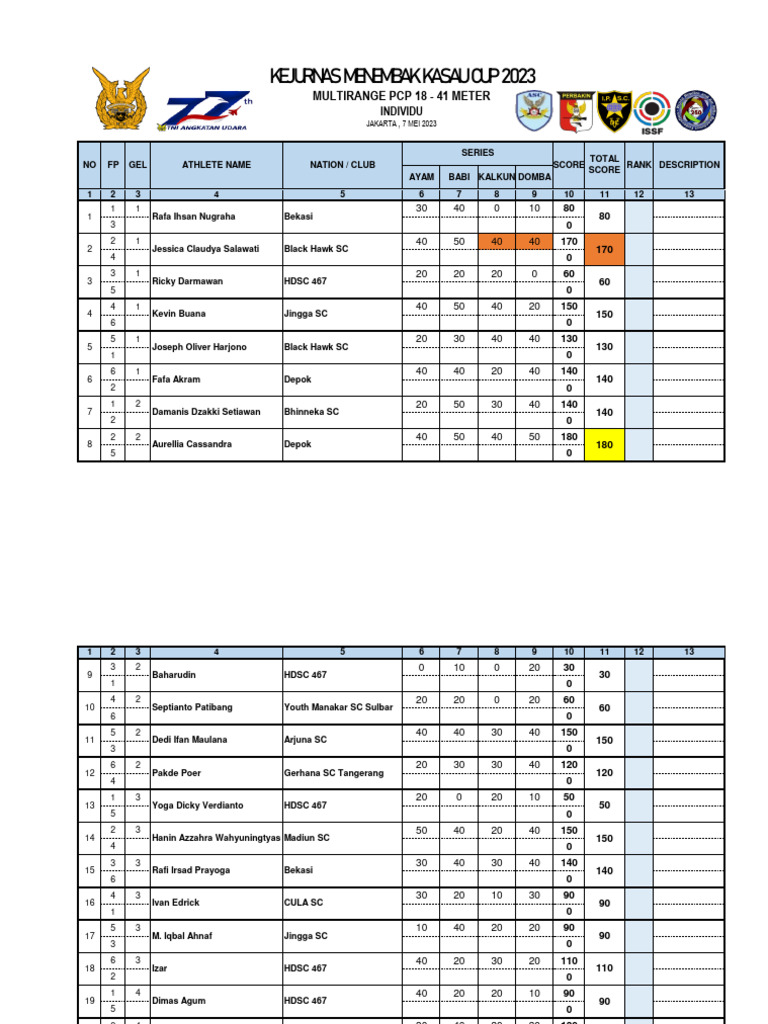 Result T1 - Air Rifle Multi Range 18-41M | PDF