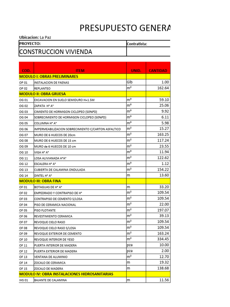 Planilla Presupuesto General Vivienda | PDF | Materiales de construcción | Construyendo tecnología