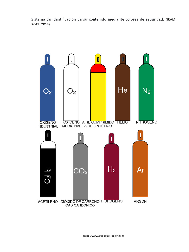 Colores de Los Cilindros Segun Gases | PDF