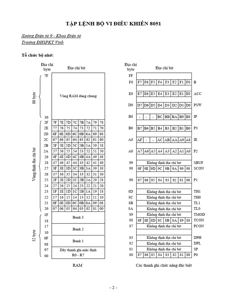 Instructions Set 8051 | PDF