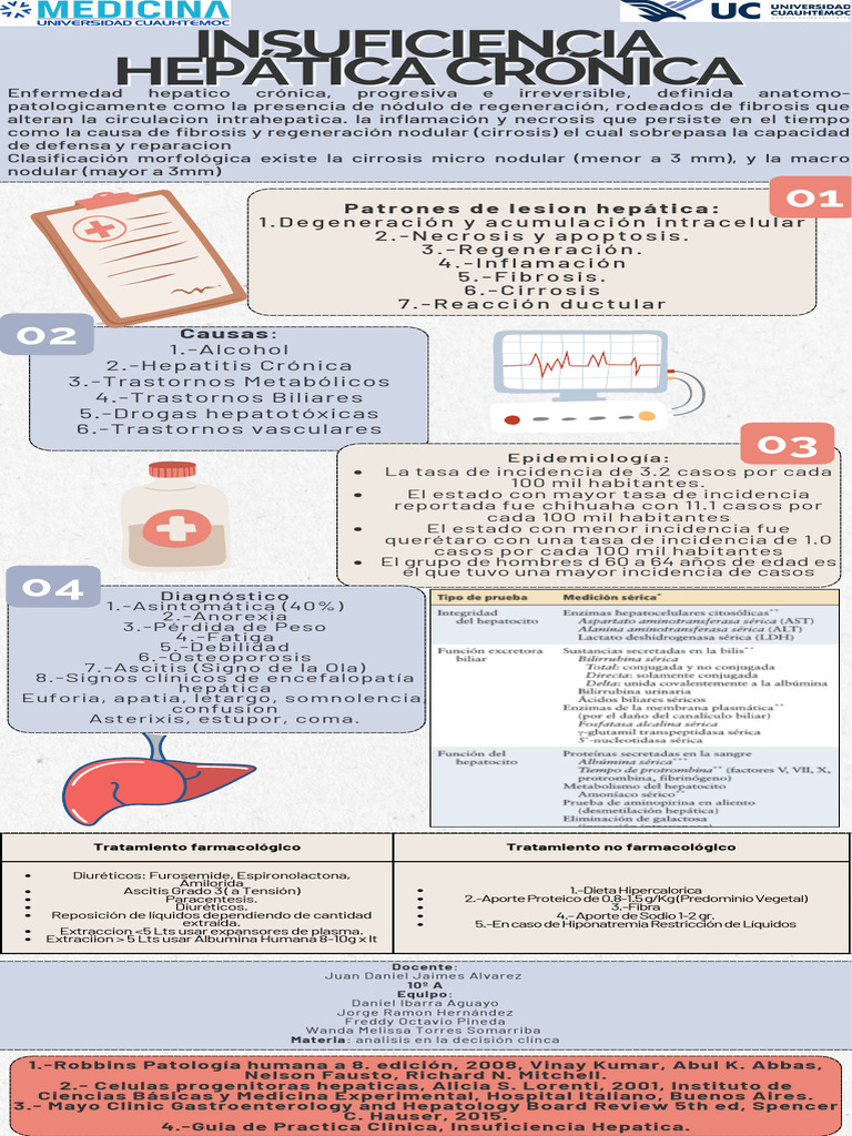 Insuficiencia Hepática Crónica: Guía Clínica | PDF | Cirrosis | Cuidado de la salud