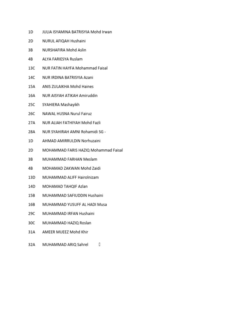 MSSJ 2023 Name List | PDF