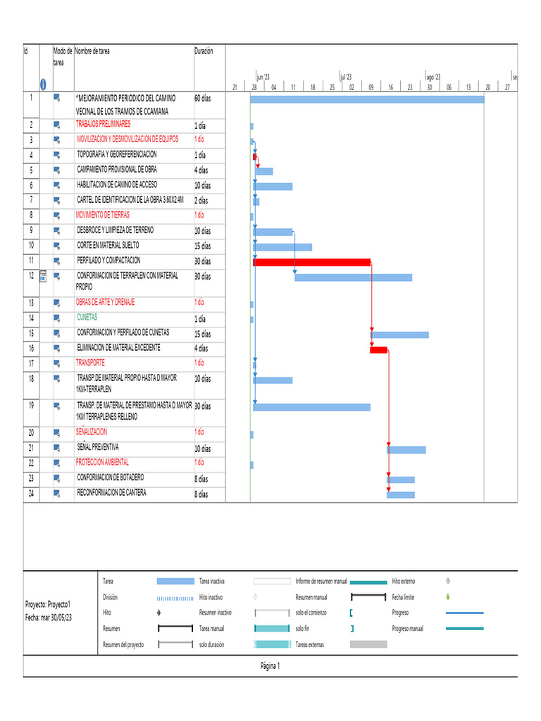 Programacion de Obra | PDF