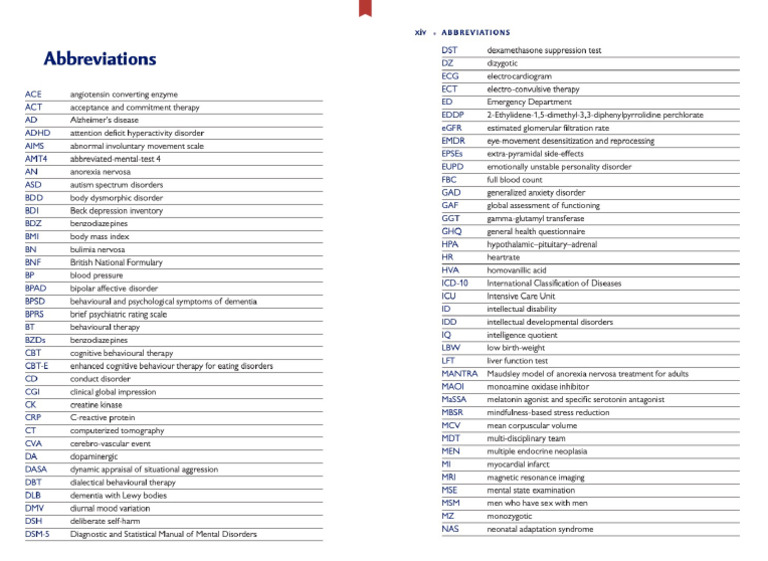 Psych Abbreviations | PDF