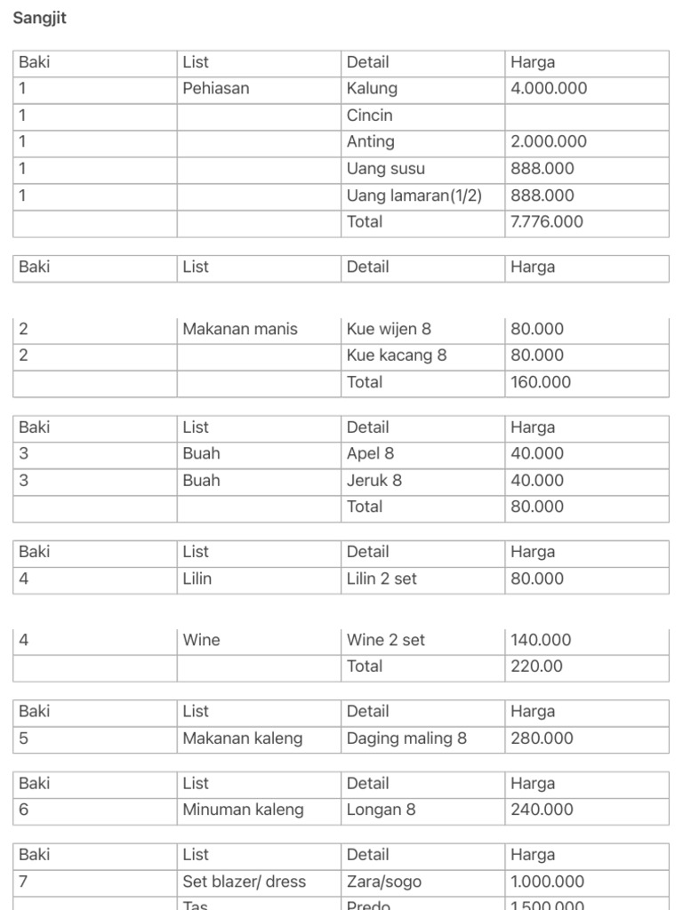 Sangjit Gift List and Pricing | PDF | Cooking, Food & Wine