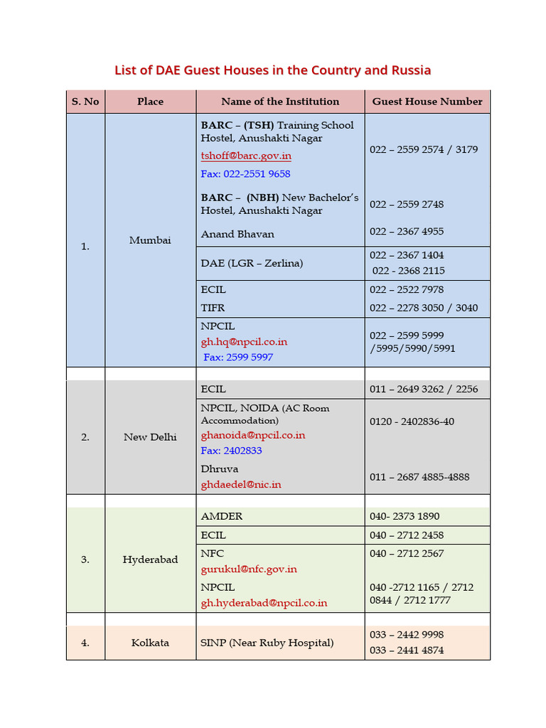 DAE Guest Houses and Tariff | PDF | Nuclear Energy | Nuclear Technology