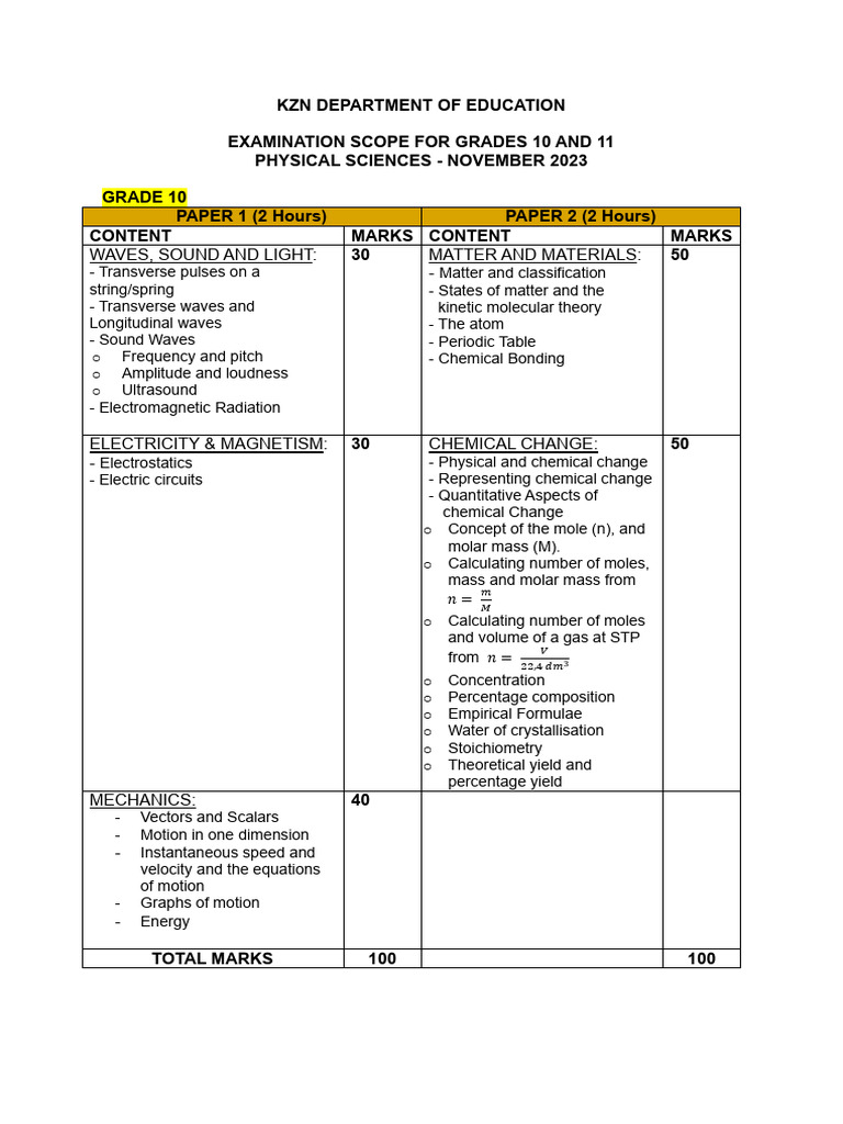 Scope Grades 10 & 11 (Final Exams November 2023) | PDF | Chemical Bond ...