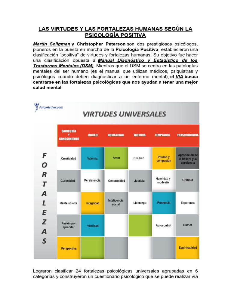 Las Virtudes S | PDF | Valor | Sicología