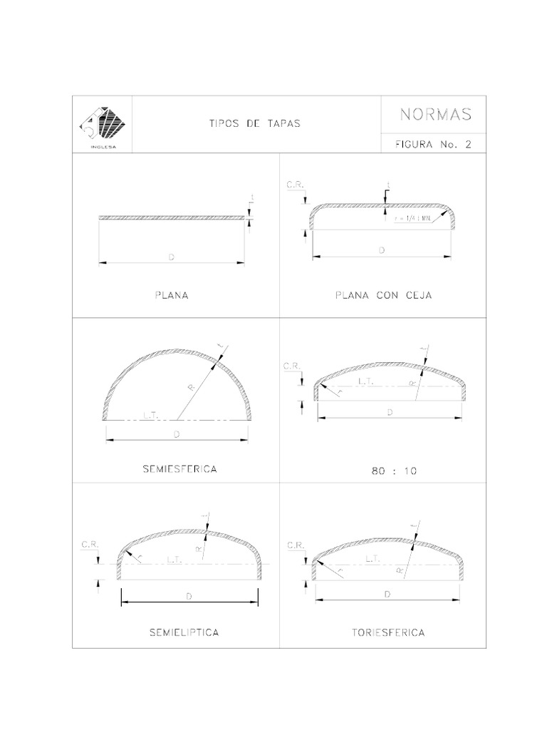 Tipos de Tapas | PDF