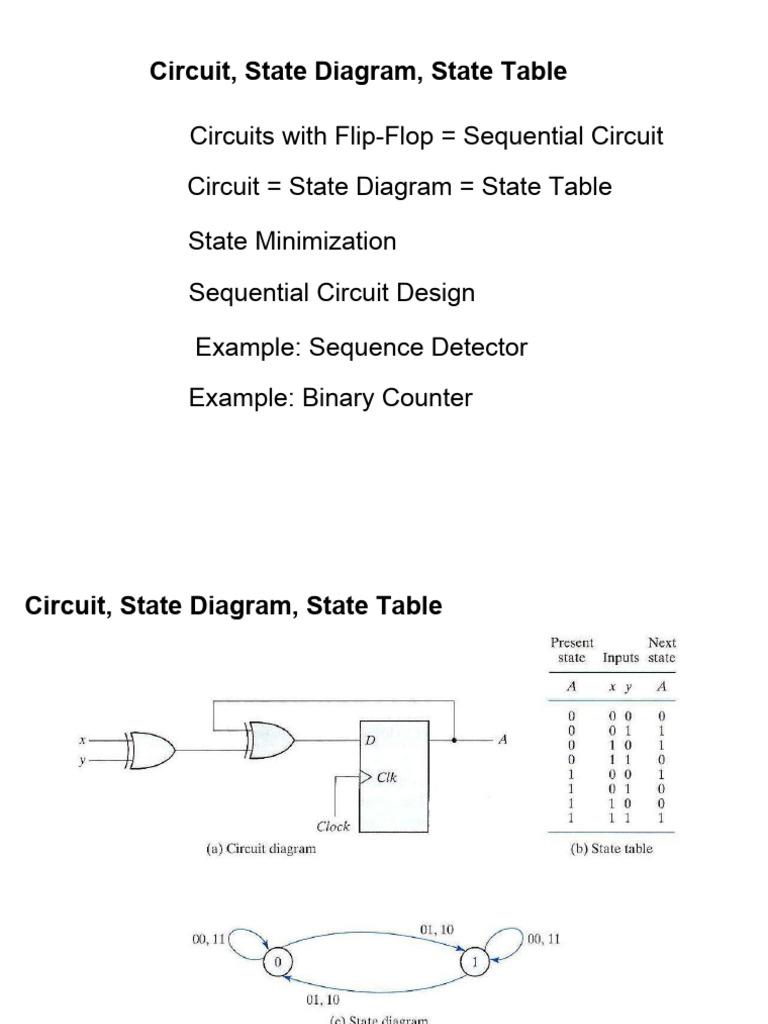 L20 State Diag | PDF | Digital Electronics | Electronic Design