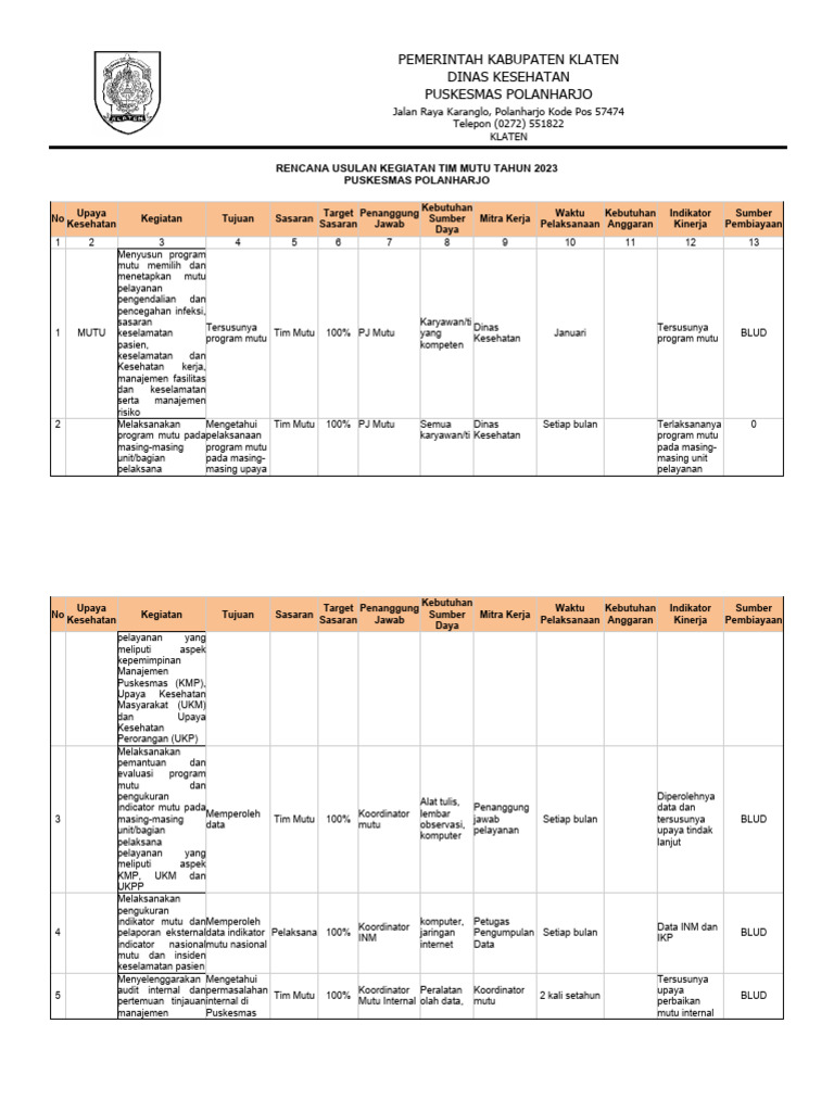Rencana Kegiatan Mutu Puskesmas 2023 | PDF