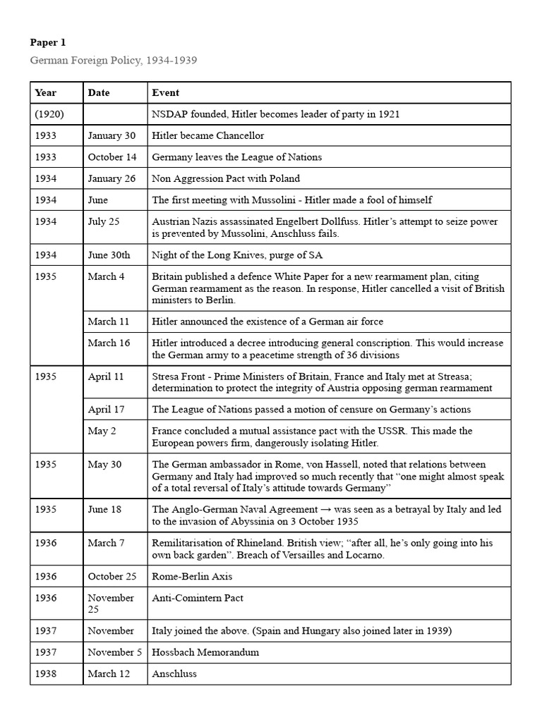 IB HISTORY REVISION For Papers 1+2 (SL) | PDF | Benito Mussolini | Mao ...