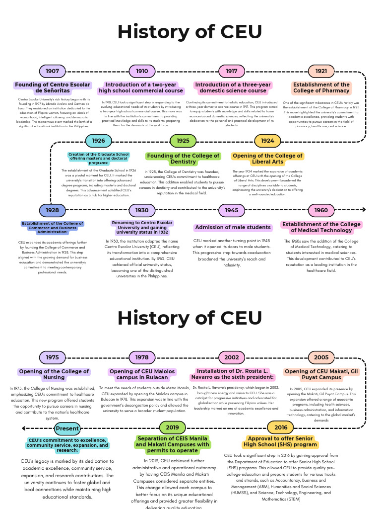 Timeline Ceu | Download Free PDF | University