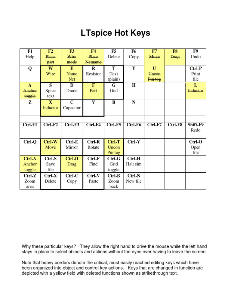 LTspice Keyboard Shortcuts Guide | PDF