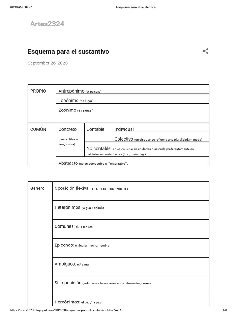 Esquema de Clases de Sustantivos | PDF | Sustantivo | Vocabulario